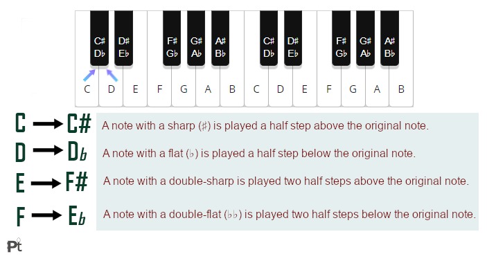 Accidental Notes | PLUGIN TUTOR