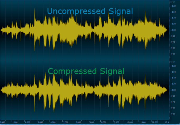 Music Compression | PLUGIN TUTOR