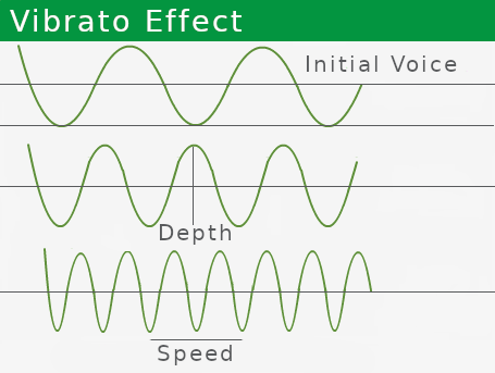 A Complete Guide To The Music Technique Of Vibrato