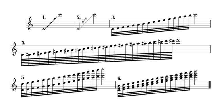 The Art of the Glissando: A Comprehensive Guide for Musicians | PLUGIN ...